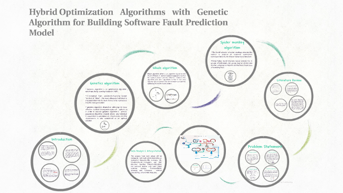 Hybrid Optimization Algorithms with Genetic Algorithm for Bu by Samah ...