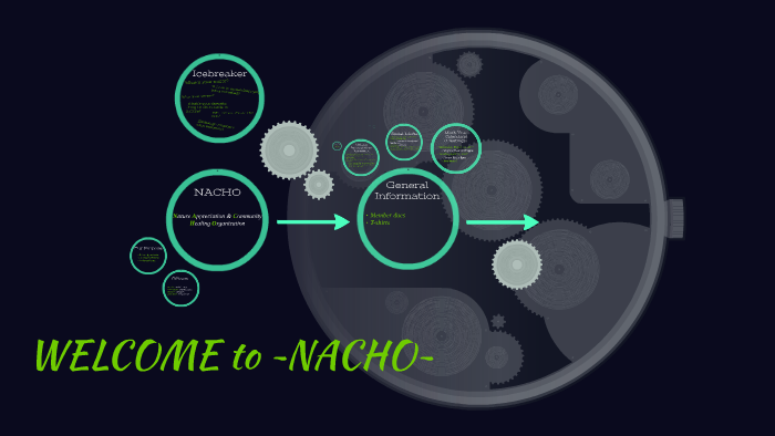 WELCOME to ~NACHO~ by Rachel Lustig