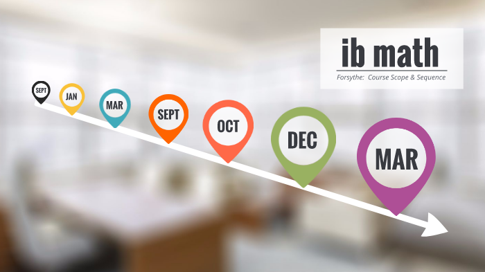 ib MATH Scope and Sequence by Akeish Forsythe on Prezi