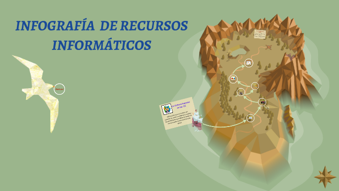 INFOGRAFÍA DE RECURSOS INFORMÁTICOS by MAILEN ULABARRI HERNANDEZ on Prezi