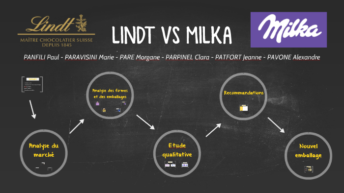 Lindt Vs Milka By Clara Parpinel On Prezi