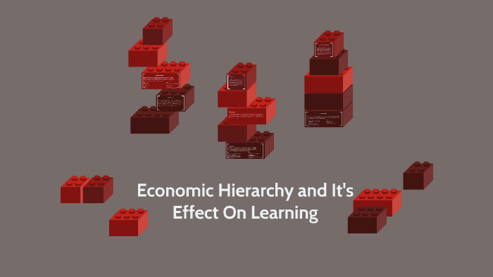 Economic Hierarchy and Its Effect On Learning by Bianca Castro on Prezi