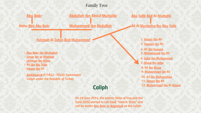 Family Tree by on Prezi