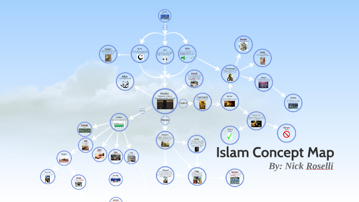 Islam Concept Map by Nick Roselli on Prezi