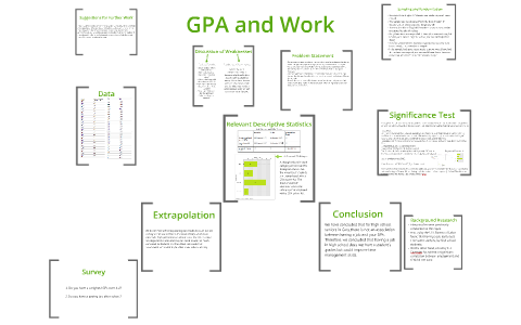 AP Statistics Final Project by Ralph K on Prezi