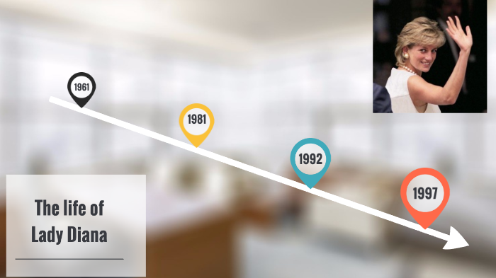 présentation Lady Diana by Tarik Jaabouki on Prezi