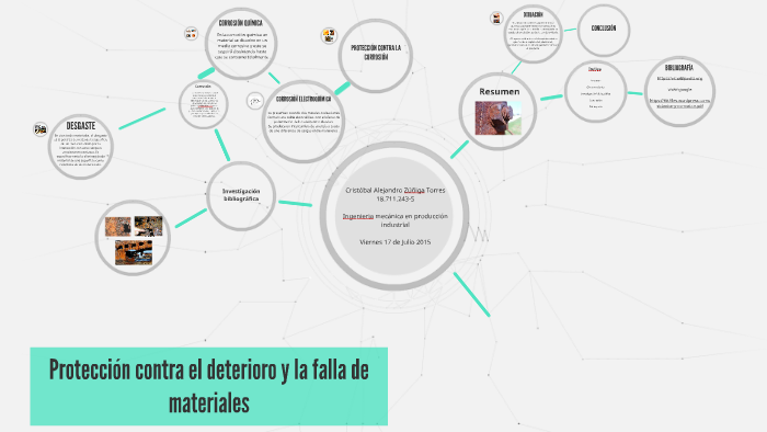 Protección contra el deterioro y la falla de materiales by cristobal ...