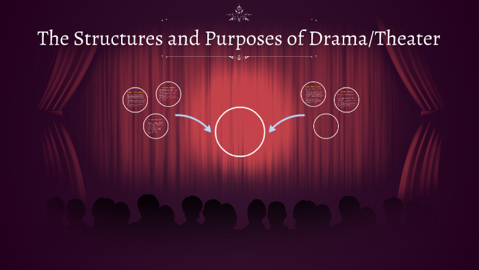 The Structures and Purposes of Drama/Theater by Ben Taylor on Prezi
