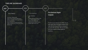 FPGA Development Timeline. by eder francisco elizais rodriguez on Prezi ...