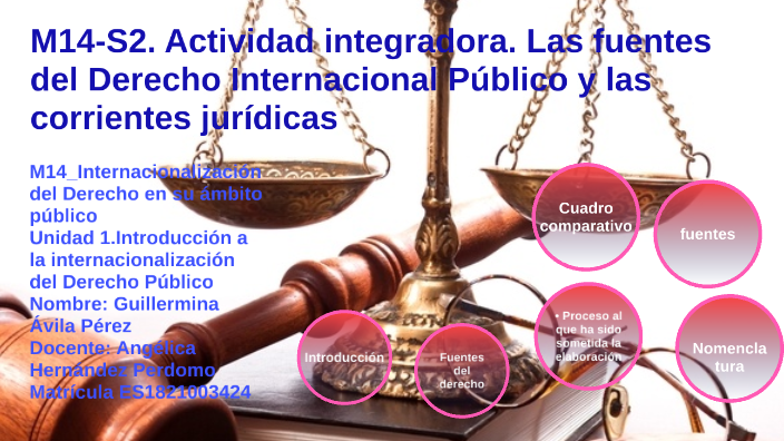 M14-S2. Actividad integradora. Las fuentes del Derecho Internacional ... M14-S2. Actividad integradora. Las fuentes del Derecho Internacional ...