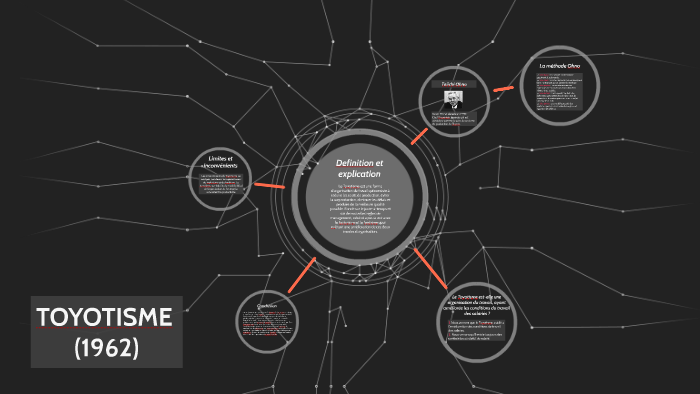 Toyotisme by Badr El Ouali on Prezi