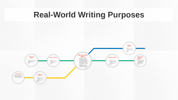 Real-World Writing Purposes by Colin Franklin on Prezi