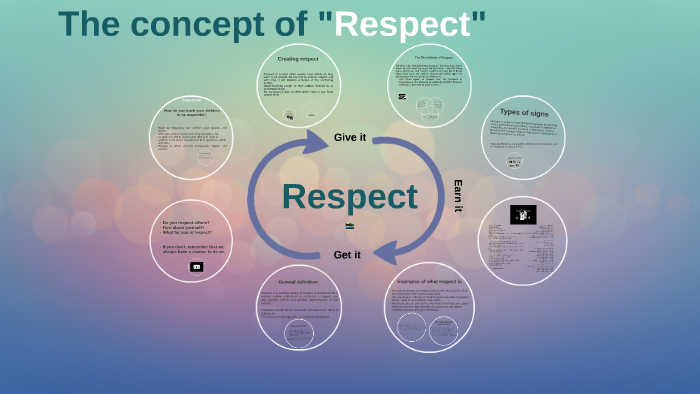 The concept of "Respect" by Petar Trajcheski on Prezi