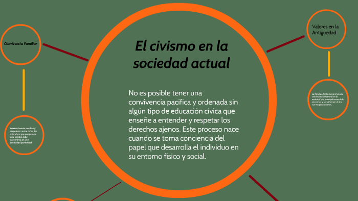 El Civismo en laa socidad actual by Ignacio Armas on Prezi