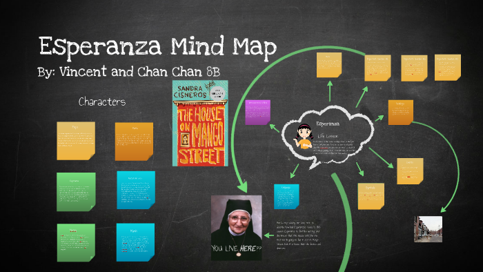 Esperanza Mind Map by Vincent Aung on Prezi