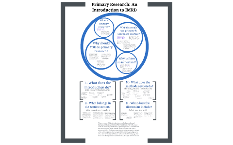IMRD Research Design and Writing - The Basics by Mark Messer on Prezi