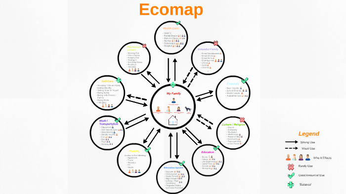 Ecomap by Brandon Rodriguez on Prezi