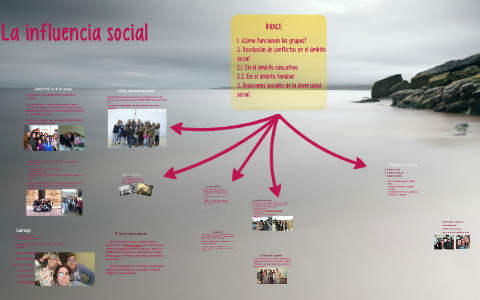 La influencia social by on Prezi
