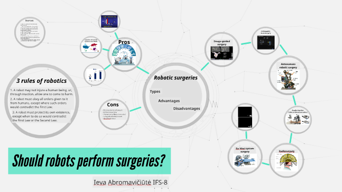 Types of Robotic surgeries by Ieva Abromavičiūtė