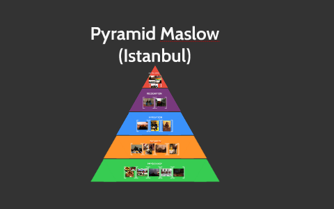 Pyramid Maslow by Judit Lozano on Prezi
