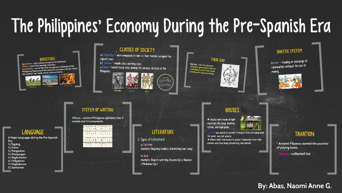 The Philippines' Economy During the Pre-Spanish Era by Naomi Anne on Prezi