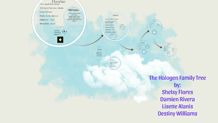 The Halogen Family Tree by Destiny Williams on Prezi