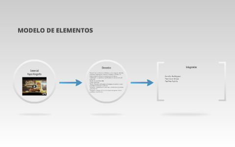 MODELO DE ELEMENTOS by Paulina Espitia on Prezi