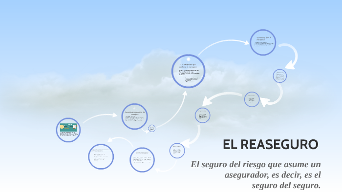 EL REASEGURO by Victoria Cgar on Prezi
