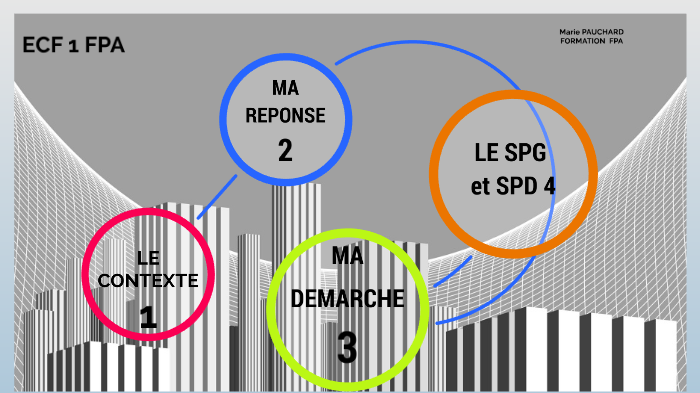 MON ECF 1 FPA by marie pauchard on Prezi