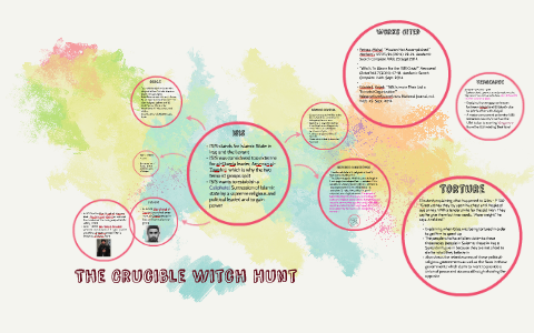 The Crucible Witch Hunt by kelci cowley-Deyoe on Prezi