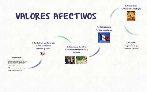 VALORES AFECTIVOS by CASTRO MARIELENA on Prezi