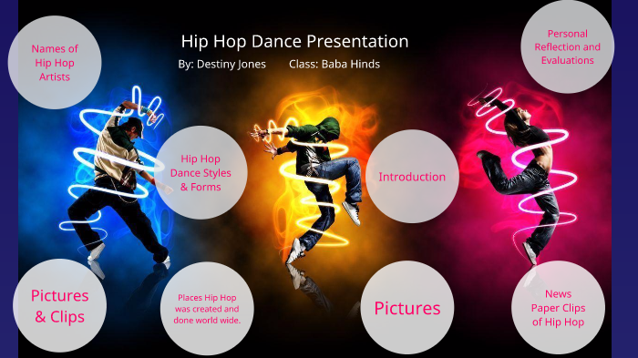 Hip Hop Presentation by Destiny Jones on Prezi