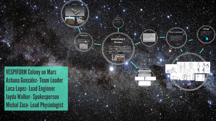 VESPIFORM Colony on Mars by luca lopez on Prezi