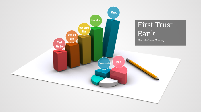 First Trust Bank by on Prezi