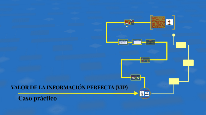VALOR DE LA INFORMACIÓN PERFECTA (VIP) by Cinthia De La Fuente on Prezi