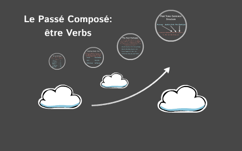 Le Passé Composé: Mrs Van Der Tramp by Conor Leo on Prezi