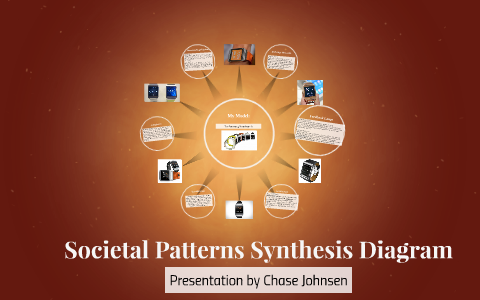 Societal Patterns Synthesis Diagram by Chase Johnsen