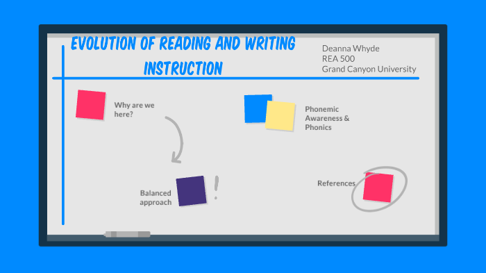 Evolution of Reading Instruction by Deanna Whyde on Prezi