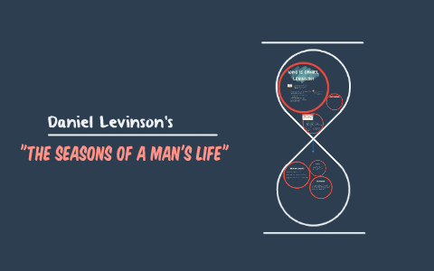 Daniel Lev by camile gaddi on Prezi