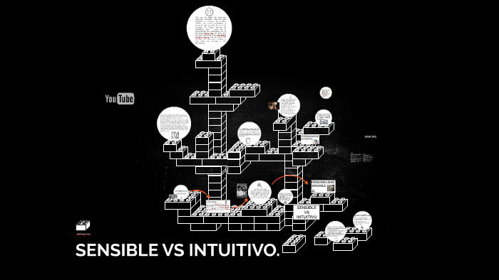 SENSIBLE VS INTUITIVO. by Isaac Morales on Prezi