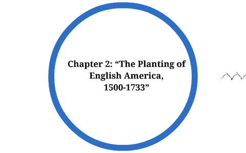 APUSH: Ch 2 Planting the English Colonies by Adam Balduff