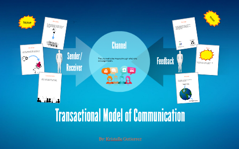 Transactional Model Of Communication