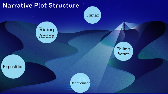 Narrative Plot Structure by Jason Sanchez on Prezi