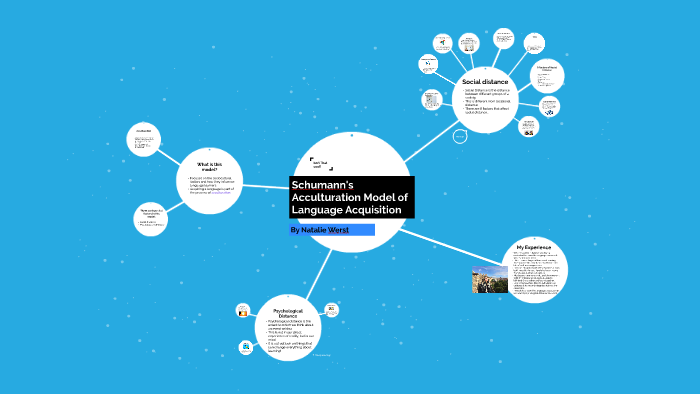 Schumann's Acculturation Model of Language Acquisition by Natalie Werst ...