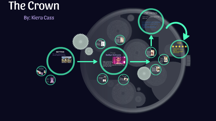 The Crown by claire jacobi on Prezi