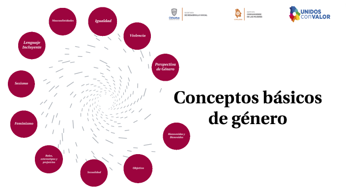 Conceptos básicos de género by educacion en genero ichmujeres on Prezi