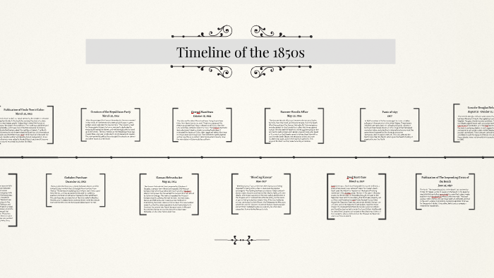 Timeline of the 1850s by Emme Forsberg on Prezi