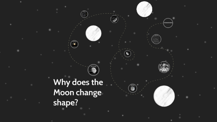 Why does the Moon change shape? by Bao Nguyen on Prezi
