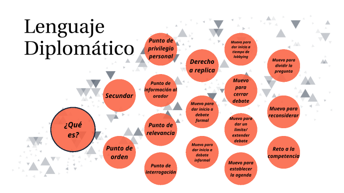 Lenguaje diplomatico by hanna ardila on Prezi