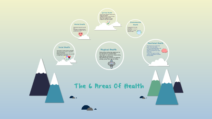 The 6 Areas Of Health by Lara Thiele on Prezi